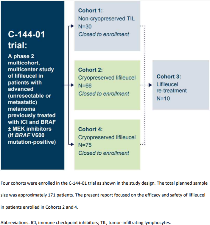 370万一针！首个针对恶性黑色素瘤的TIL 疗法获批_腾讯新闻