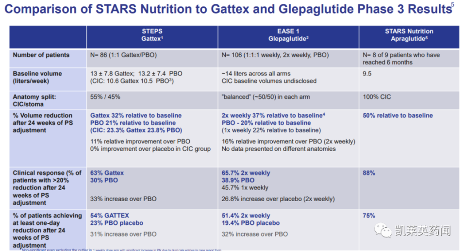 10亿美元！Ironwood收购VectivBio，获得潜在同类最佳GLP-2类似物Apraglutide_腾讯新闻
