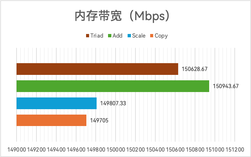 拥抱更高性价比！中科可控R520 H40实测揭秘_腾讯新闻