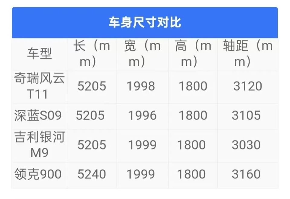 奇瑞风云T11深度解析：20万级六座SUV市场的破局者_腾讯新闻