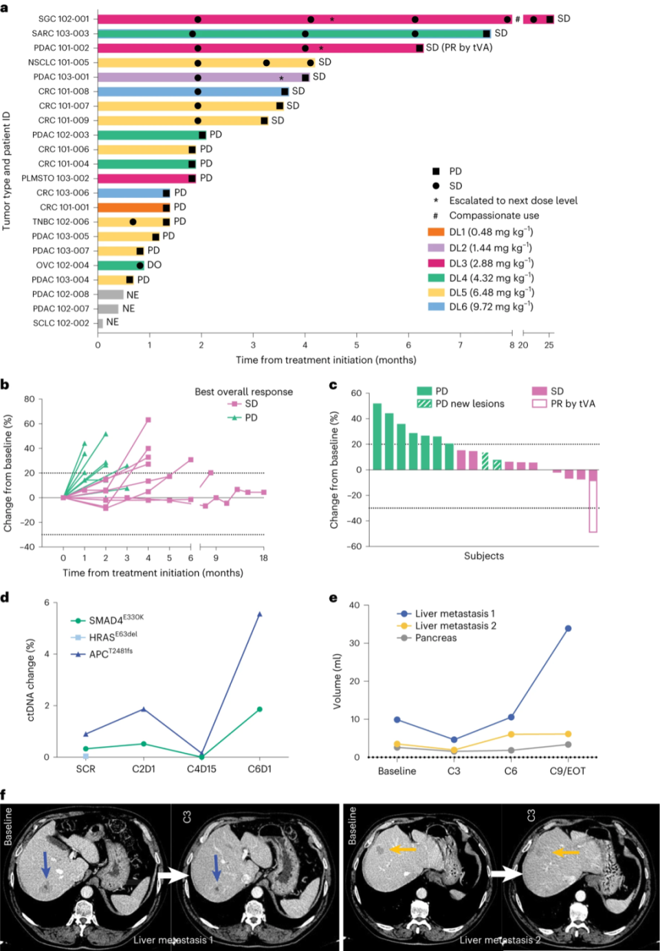 Nat Med | 挑战'不可药物化'：OMO-103在晚期实体瘤治疗中的突破性研究_腾讯新闻