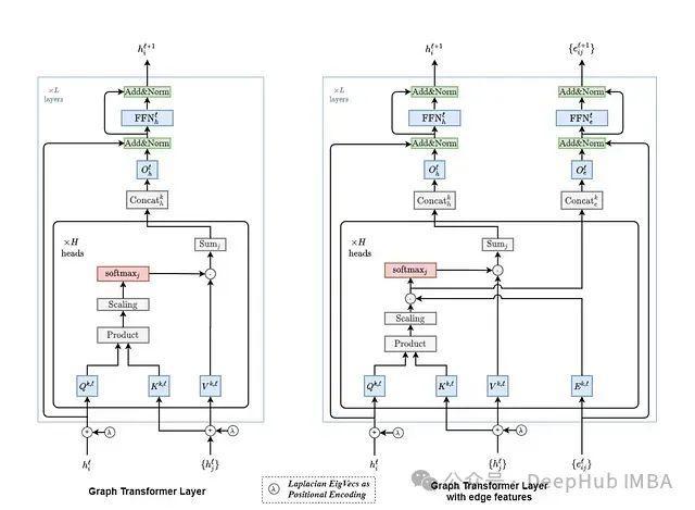 深入解析图神经网络：Graph Transformer的算法基础与工程实践_腾讯新闻