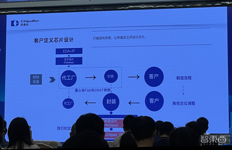 中国Chiplet大会干货：7位大咖抛出灵魂问题，接口IP和EDA宏图展开_腾讯新闻