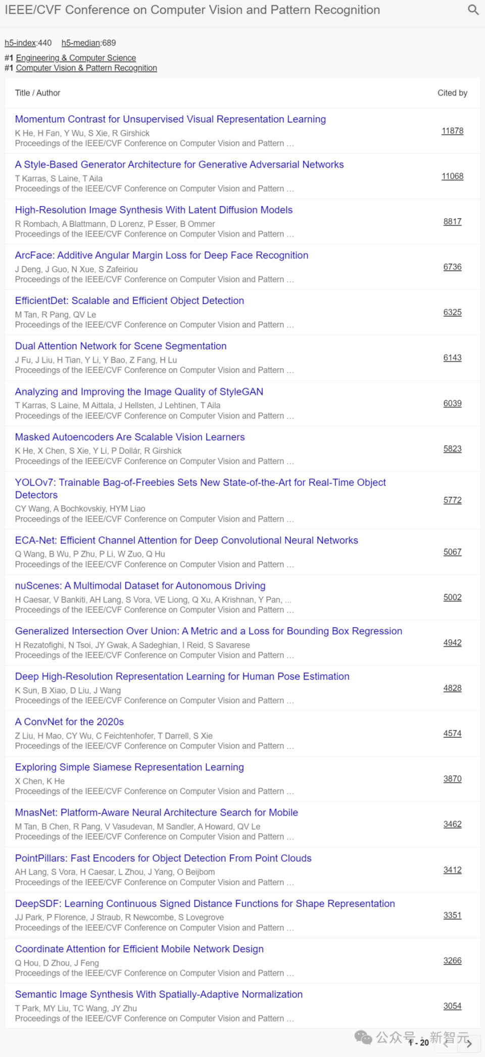 CVPR世界第二仅次Nature！谷歌2024学术指标出炉，NeurIPS、ICLR跻身前十_腾讯新闻