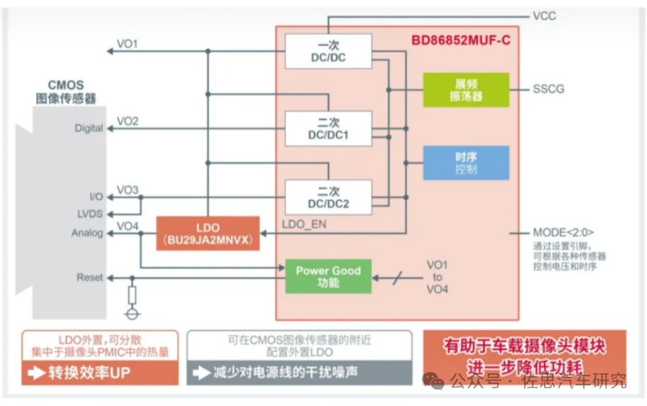 华为MDC610拆解分析_腾讯新闻