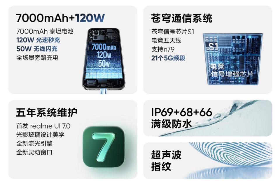 2899元起！真我GT8系列发布：全系搭载理光GR影像系统_腾讯新闻