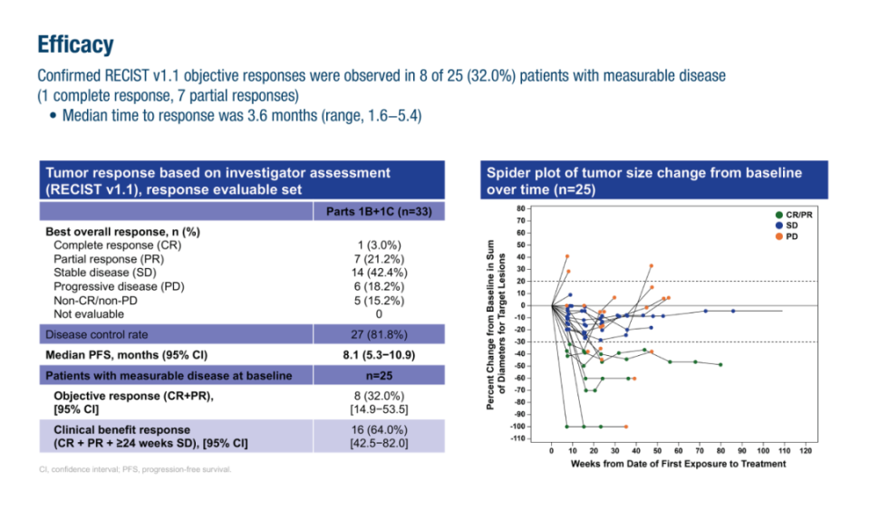2024 ESMO BC丨HR+/HER2-乳腺癌靶向治疗新方案_腾讯新闻
