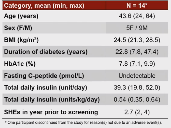 颠覆传统·未来已来？“VX-880干细胞疗法”令7名T1D患者摆脱胰岛素！| 2024ADA_腾讯新闻