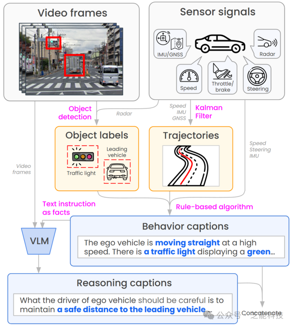 自动驾驶新风向：VLA（Vision-Language-Action）模型是如何崛起的？_腾讯新闻