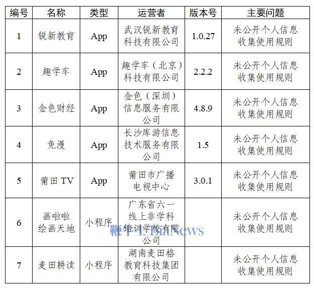 因个人信息收集使用问题，30款App被通报_腾讯新闻