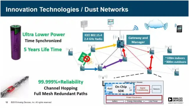汽车无线BMS之战，UWB和2.4G谁会胜出？_腾讯新闻