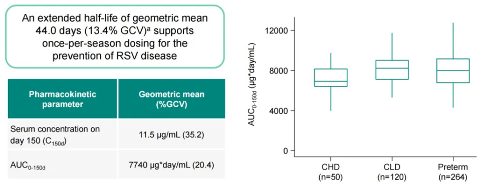 IDWeek 2024丨儿童RSV预防：疫苗与单抗临床研究进展_腾讯新闻