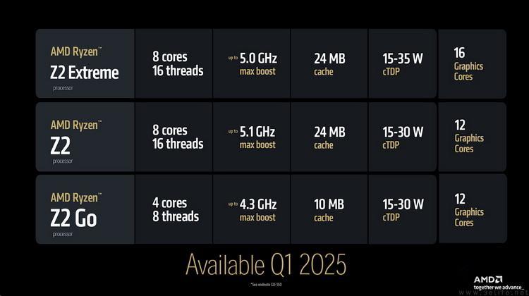 AMD CES2025新品解析：从PC到掌机、一切为了玩家_腾讯新闻