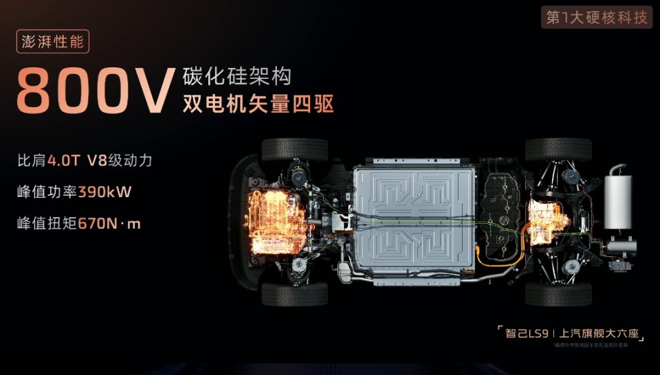 增程六座大型SUV，智己LS9预售，33.69万元起_腾讯新闻