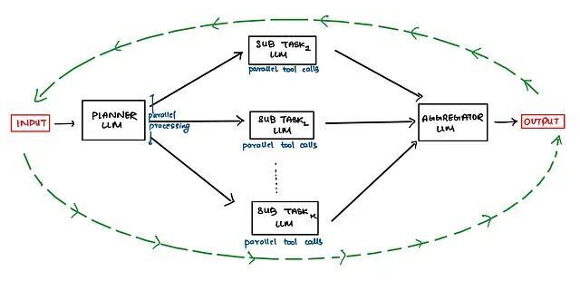 深度研究Agent架构解析：4种Agent架构介绍及实用Prompt模板_腾讯新闻