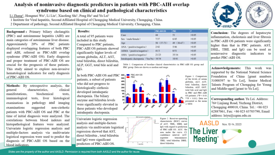 AASLD中国之声丨胡鹏教授团队：基于临床和病理特征的PBC-AIH重叠综合征无创诊断预测因素分析_腾讯新闻