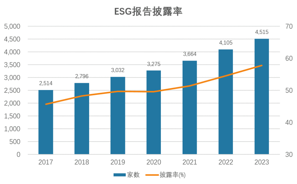 2024年度Wind 中国上市公司ESG最佳实践100强重磅发布_腾讯新闻