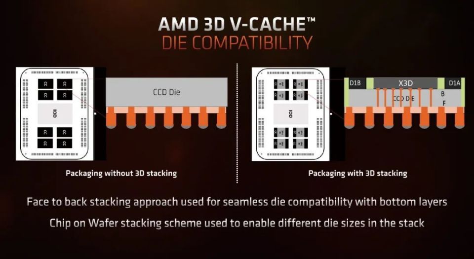 让老电脑的游戏性能赶超酷睿14代！AMD锐龙7 5700X3D处理器首发测试_腾讯新闻