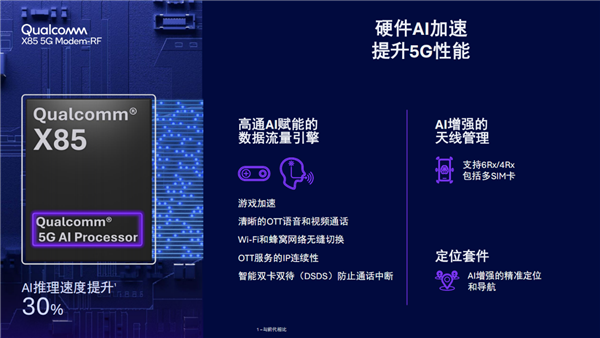 高通发布新一代X85基带与射频方案 集成全新5G AI处理器_腾讯新闻