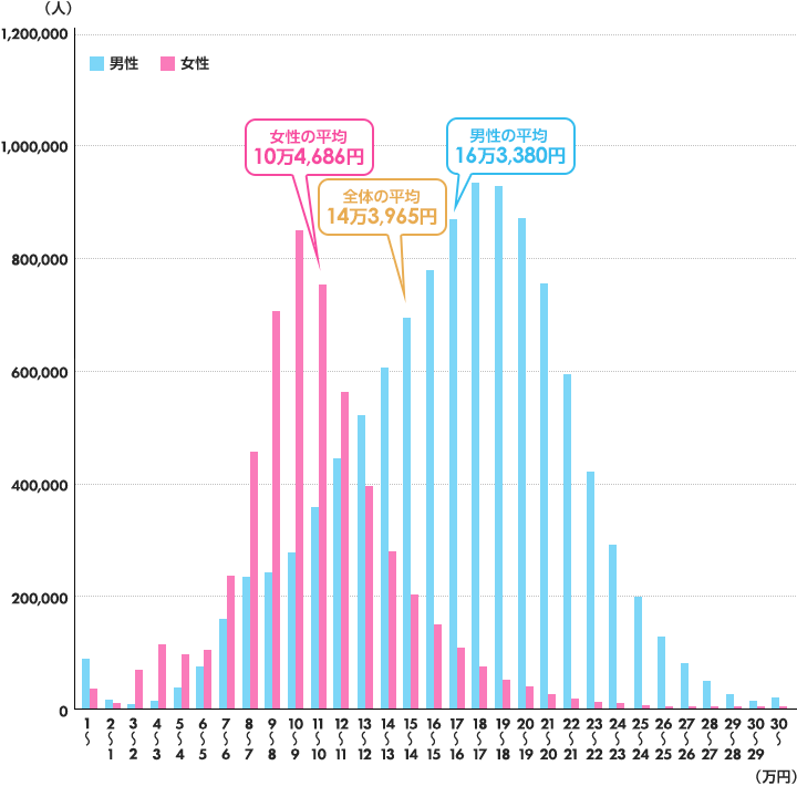 人均GDP3.38万美元的日本，退休老人只能拿3000养老金？_腾讯新闻