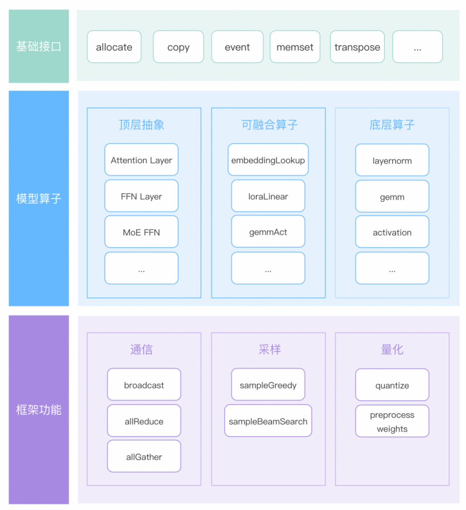 为异构推理做好准备：次世代 RTP-LLM 推理引擎设计分享_腾讯新闻