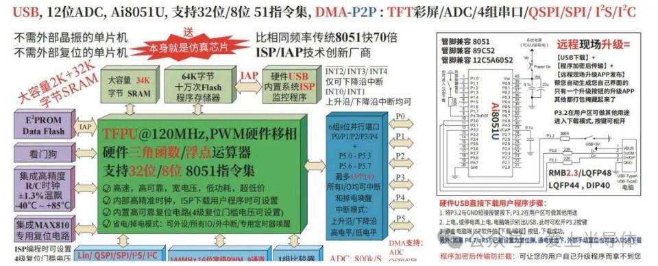 STC51宏晶发布了Ai单片机，来看看到底什么样！_腾讯新闻