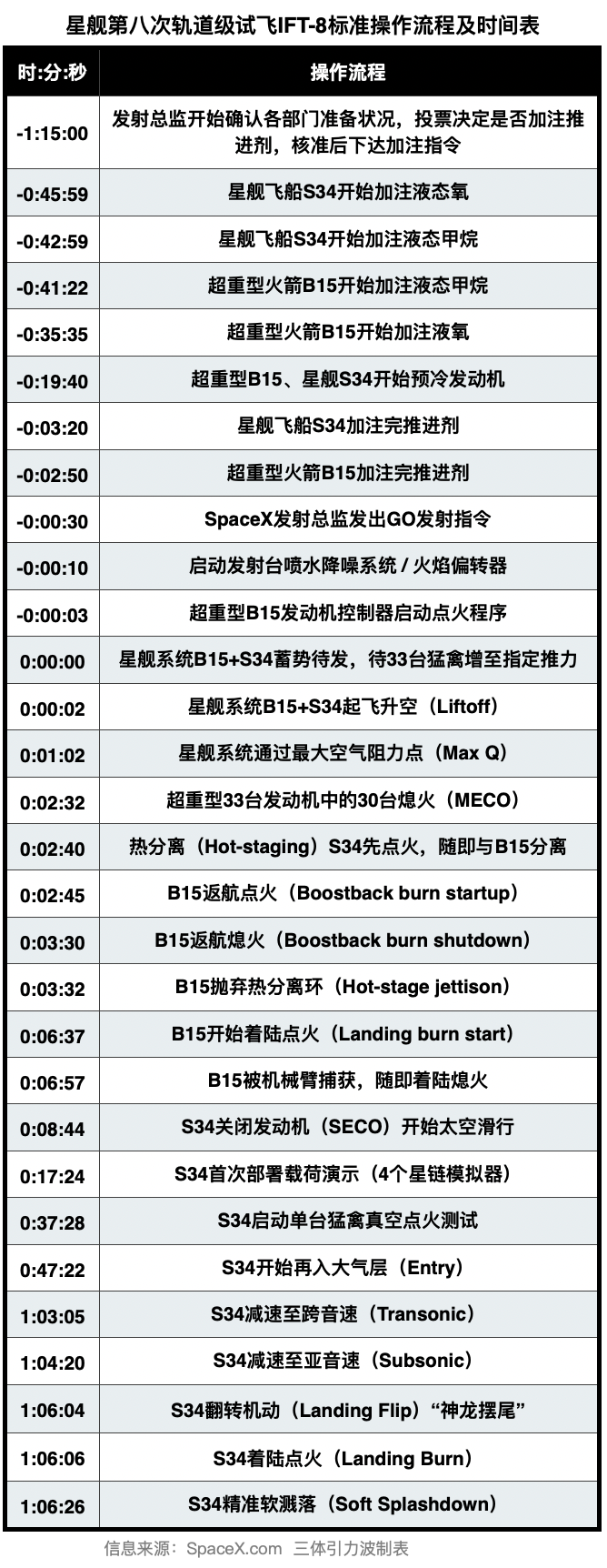 解读IFT-8官方发射预告_腾讯新闻
