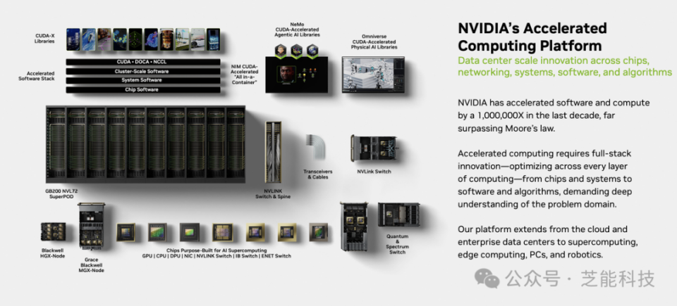 Nvidia Omniverse：物理人工智能后面的“软核心”_腾讯新闻