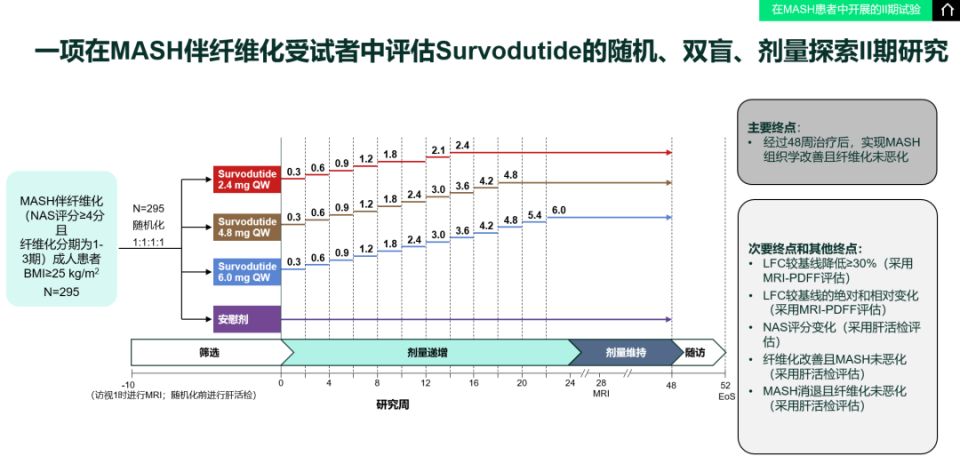 从机制到临床：Survodutide双靶点激活GCGR/GLP-1R，开启MASH治疗新格局_腾讯新闻