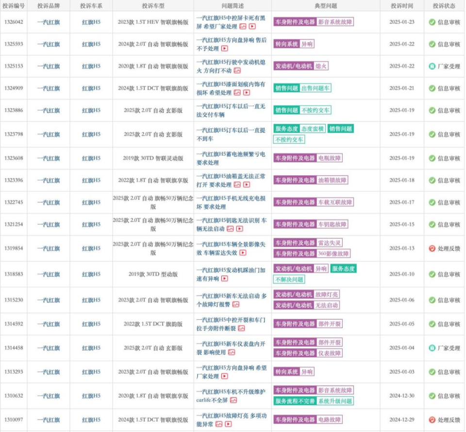 一汽红旗基盘不稳：冲量和转型关键期，H5、HS5却深陷口碑危机_腾讯新闻