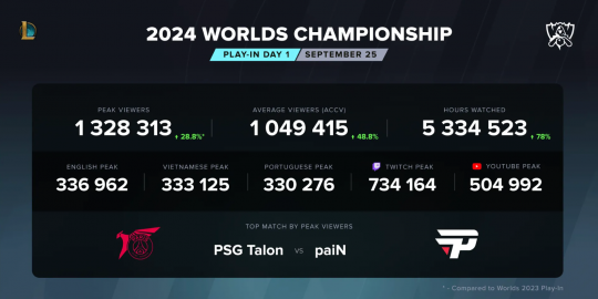 S14入围赛观赛人数破纪录，Zdz直播回应：RNG没有欠我一分钱_腾讯新闻