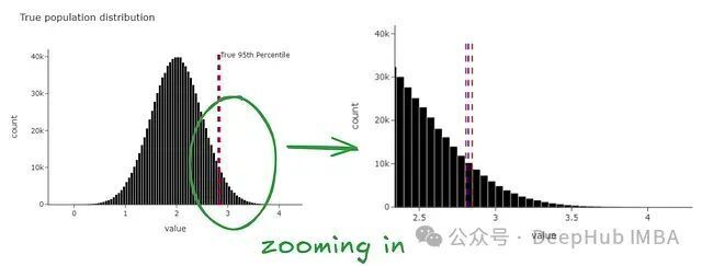 泊松自助法（Poisson Bootstrap Sampling）：大型数据集上的自助抽样_腾讯新闻