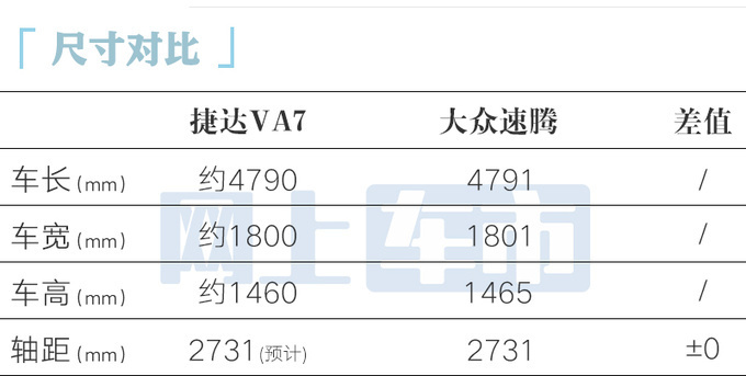 捷达VA7 11月10日上市！4S：自动挡卖7万，内饰和速腾一样_腾讯新闻