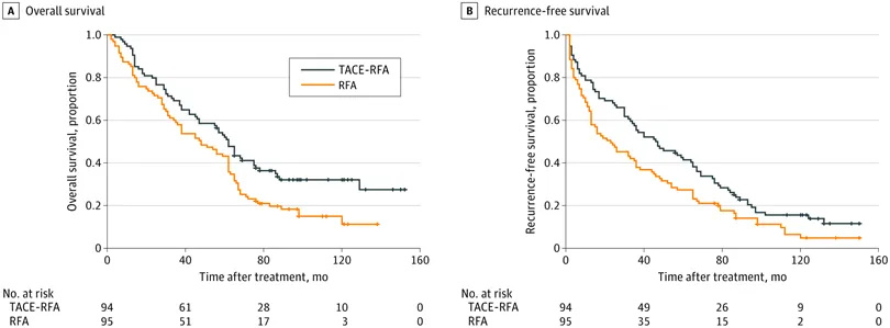 丝路肝病丨贾晓黎教授：肝癌TACE治疗的优势与局限_腾讯新闻