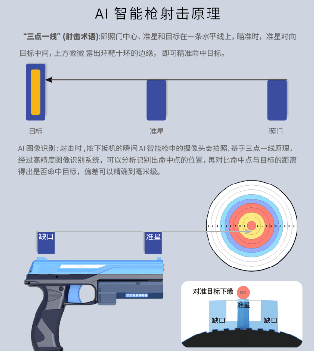 汉王发布图像识别电子枪 PK Gun：四种模式、多端连接，售 286 元_腾讯新闻