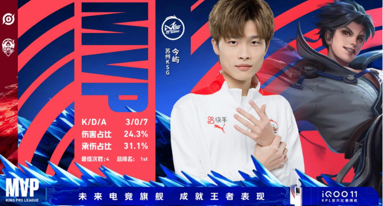 打出身价！今屿打野拿下MVP，苏州KSG势如破竹拿下胜利