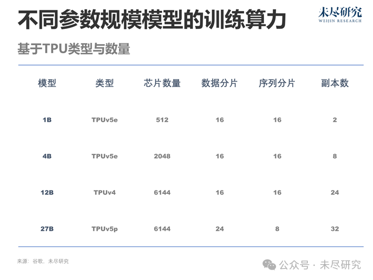 谷歌开源模型Gemma 3，部署效率完胜DeepSeek-V3/R1_腾讯新闻