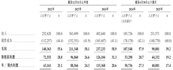 新股消息 | 诺比侃第三次递表港交所 旗下NBK-INTARI人工智能平台处于领先地位_腾讯新闻