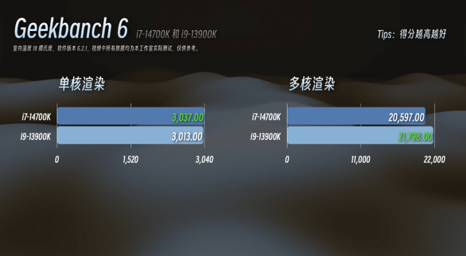 酷睿 14 代最值得买的型号！i7-14700K 性能测评_腾讯新闻