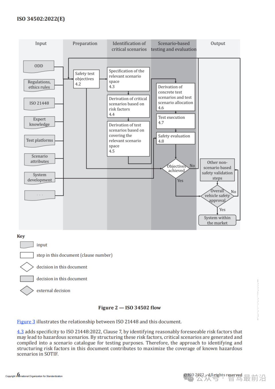 ISO 34502:2022｜道路车辆-自动驾驶系统测试场景-基于场景的安全评估框架_腾讯新闻