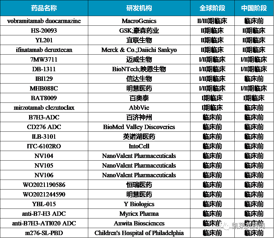 两个月达成超32亿合作！GSK斥资翰森背后的靶向B7-H3/B7-H4 ADC究竟有何魅力？_腾讯新闻