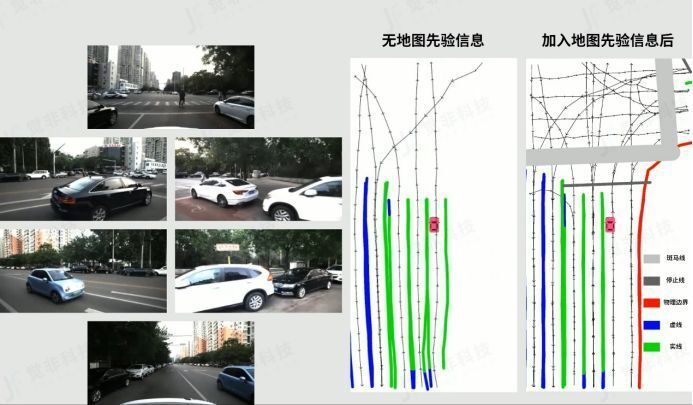 BEV感知实时构建路口拓扑 觉非科技基于MapTR的优化与实践_腾讯新闻