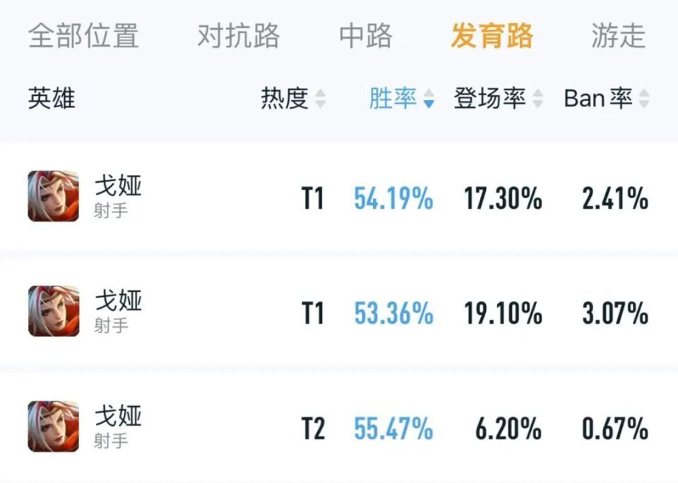 盘点那些S31曾脱颖而出又光速陨落的T0射手，下一个T0是伽罗？_腾讯新闻