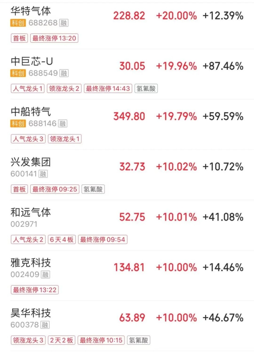 超4000只个股下跌，半导体、有色板块逆势拉升，影视股下挫_腾讯新闻