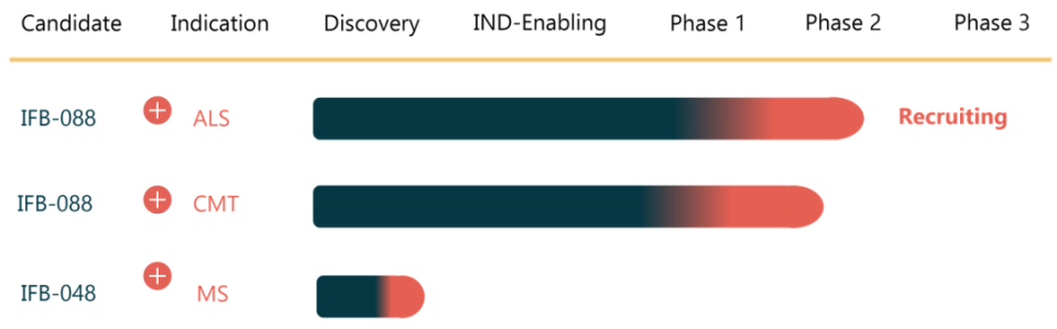 穿越血脑屏障！潜在“first-in-class”小分子展现渐冻症治疗潜力_腾讯新闻