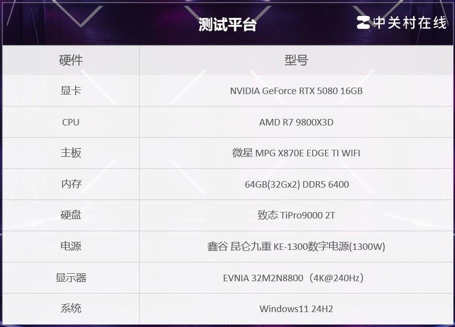 NVIDIA GeForce RTX 5080 FE首测 DLSS 4再次引领时代_腾讯新闻