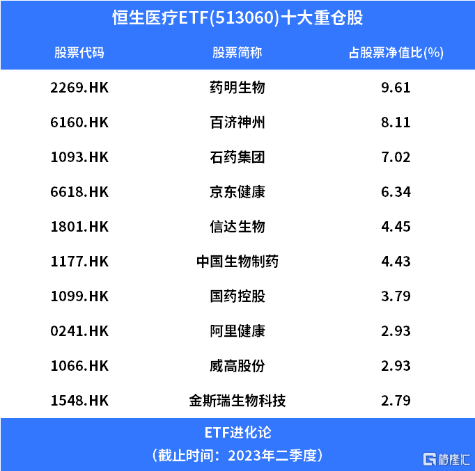 “下注中国”十大核心ETF：恒生医疗ETF（513060）最新解读_腾讯新闻