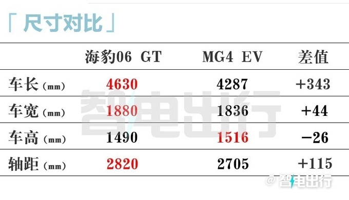 比亚迪“小钢炮”要来了！605km续航，卖9.98万交个朋友？_腾讯新闻