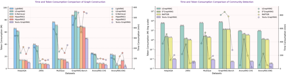 腾讯优图重磅开源Youtu-GraphRAG，实现图检索增强技术新突破_腾讯新闻