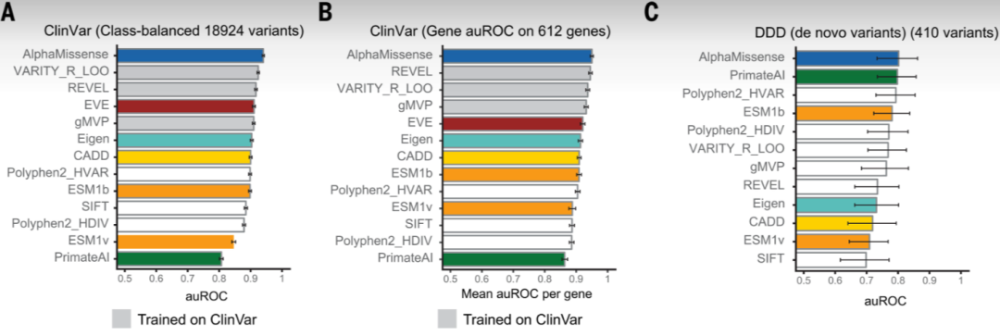 DeepMind 利用无监督学习开发 AlphaMissense，预测 7100 万种基因突变_腾讯新闻